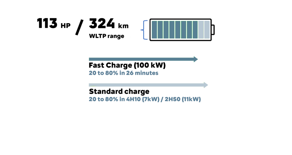 Jaunais Citroën ë-C3 | Ikonisks pilsētas elektroauto